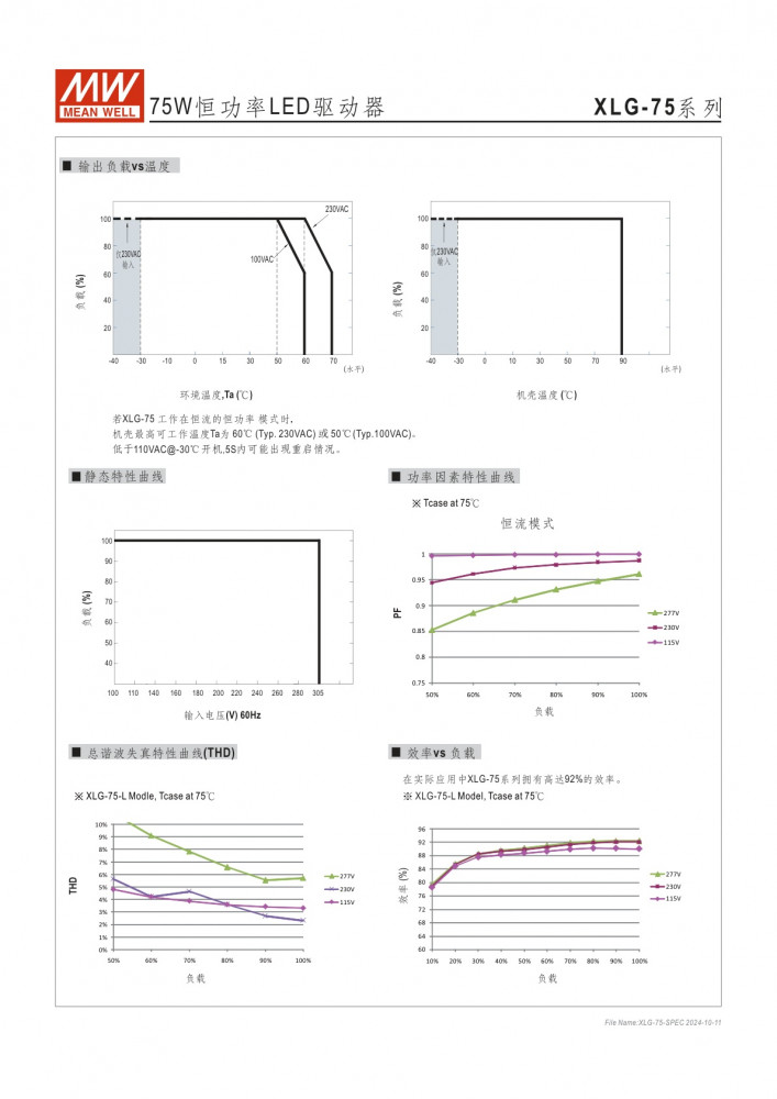 XLG-75-L-AB datasheet page 6