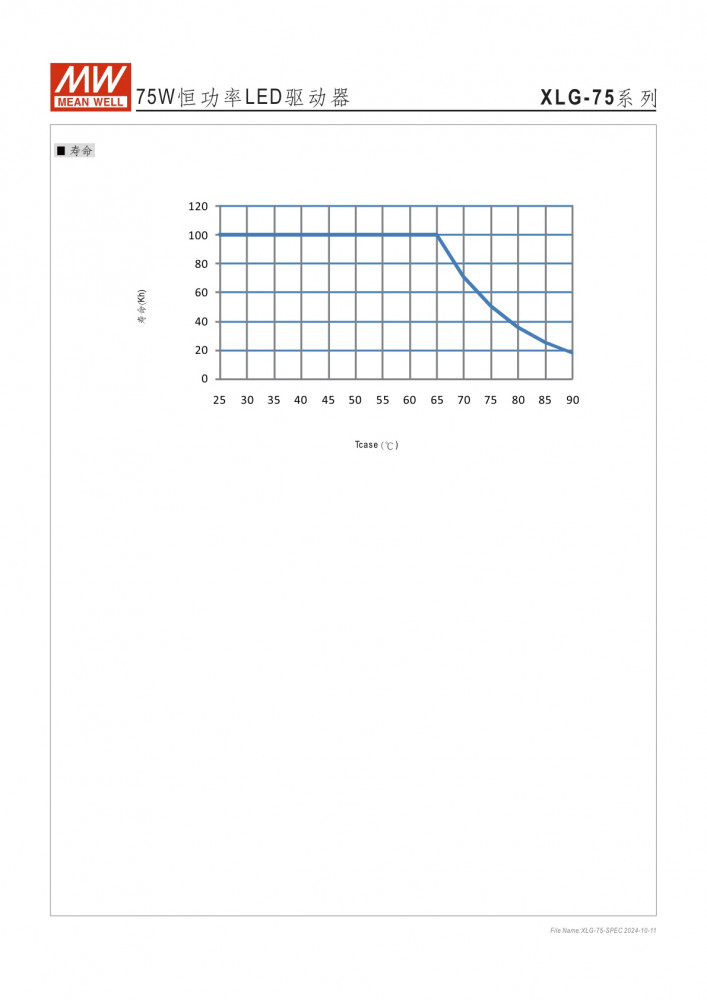 XLG-75-L-AB datasheet page 7