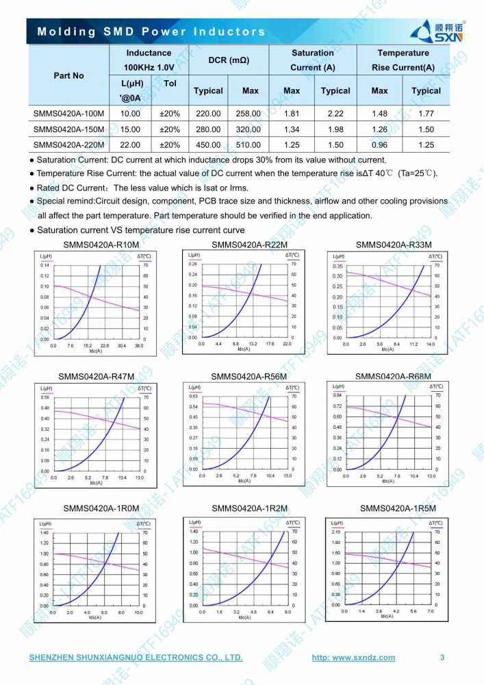 SMMS0420A datasheet page 3