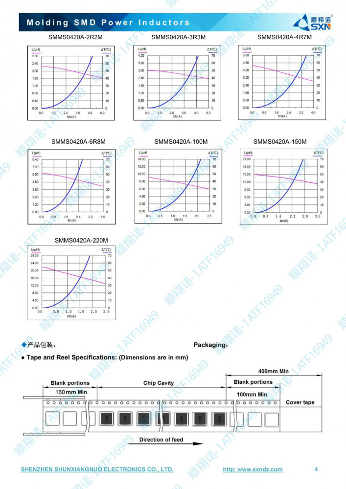 SMMS0420A datasheet page 4