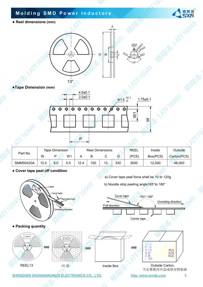 SMMS0420A datasheet page 5