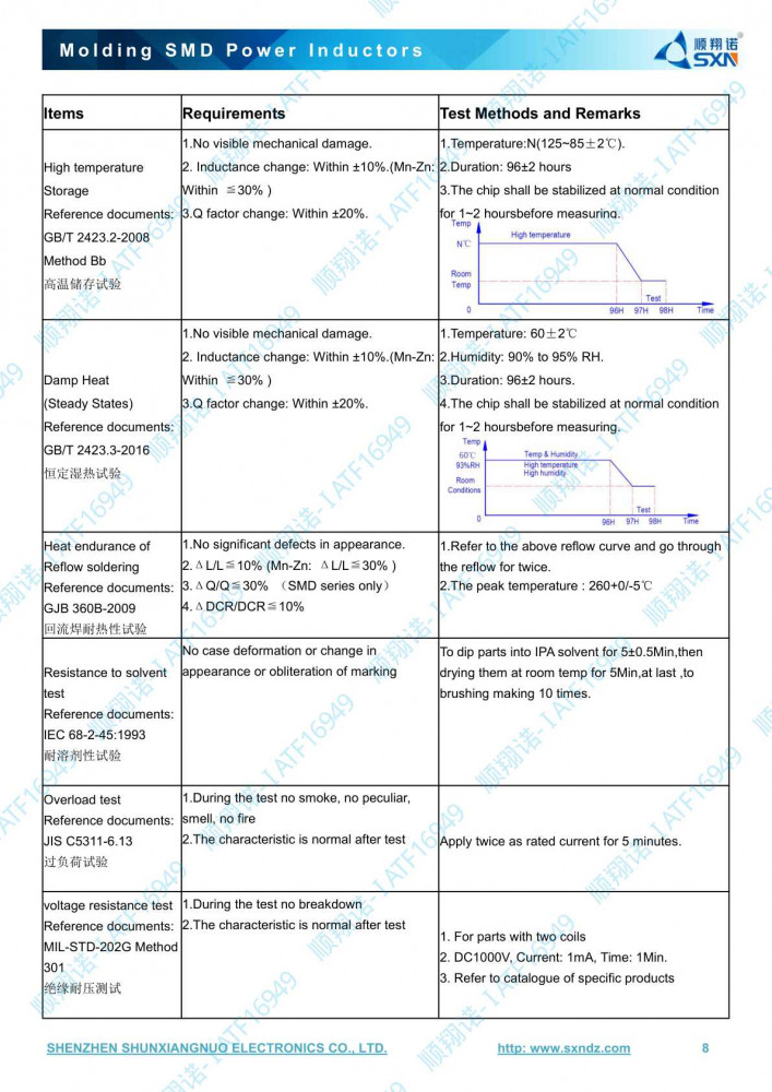 SMMS0420A datasheet page 8