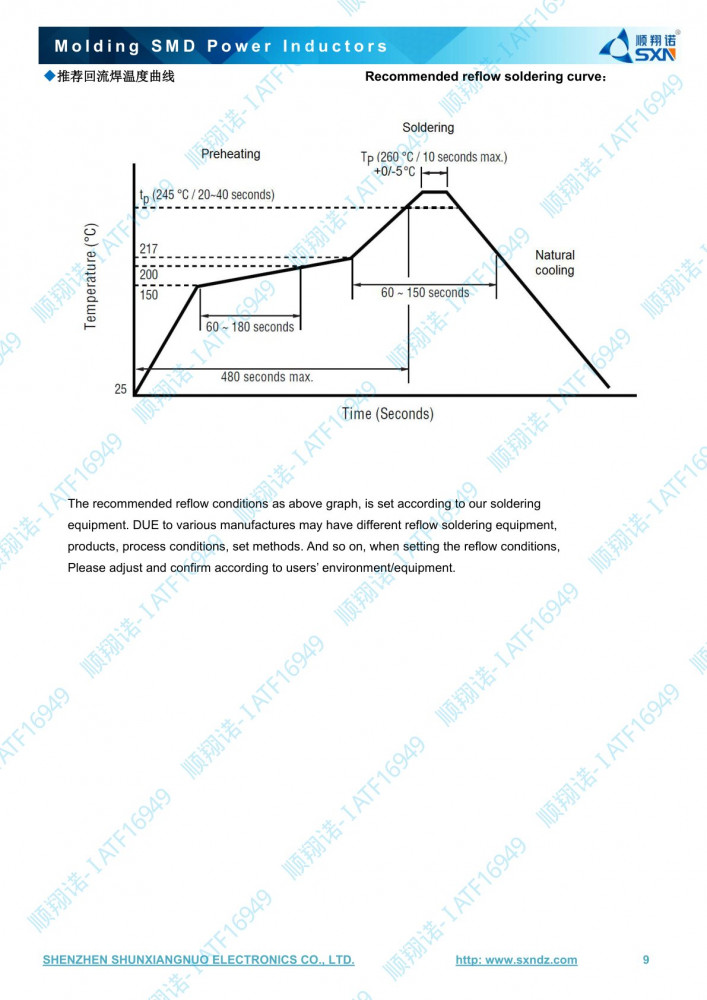 SMMS0420A datasheet page 9