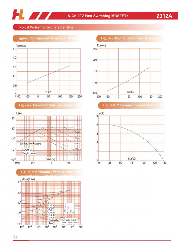 HL 2312A datasheet page 4
