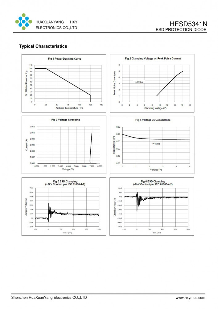 HESD5341N datasheet page 3