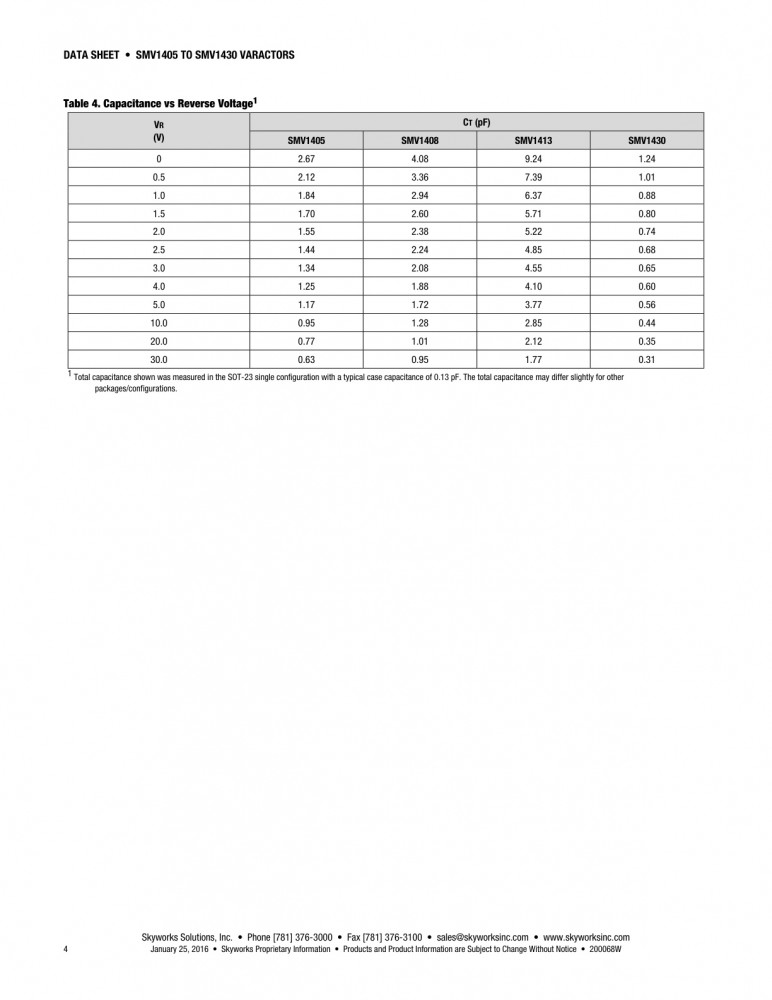 SMV1413-001LF technical document page 4