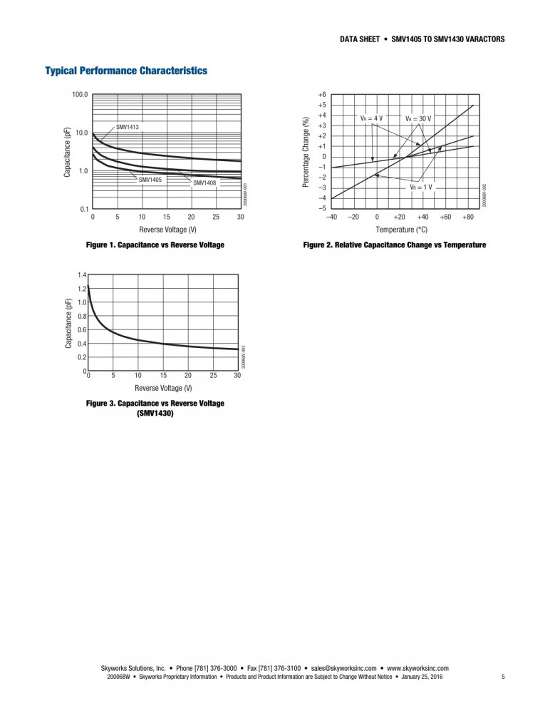 SMV1413-001LF technical document page 5