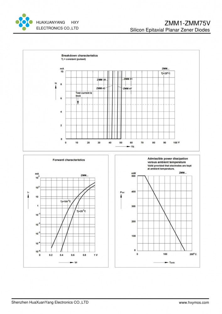 ZMM series datasheet page 4