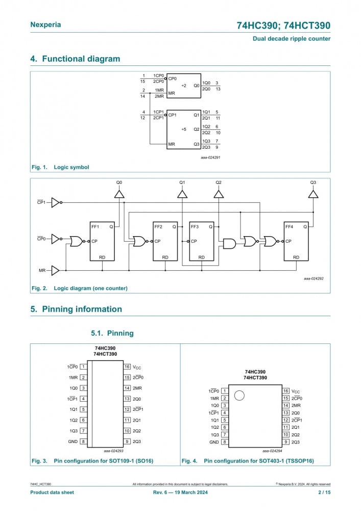 74HC390D datasheet page 2
