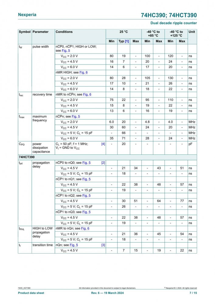 74HC390D datasheet page 7