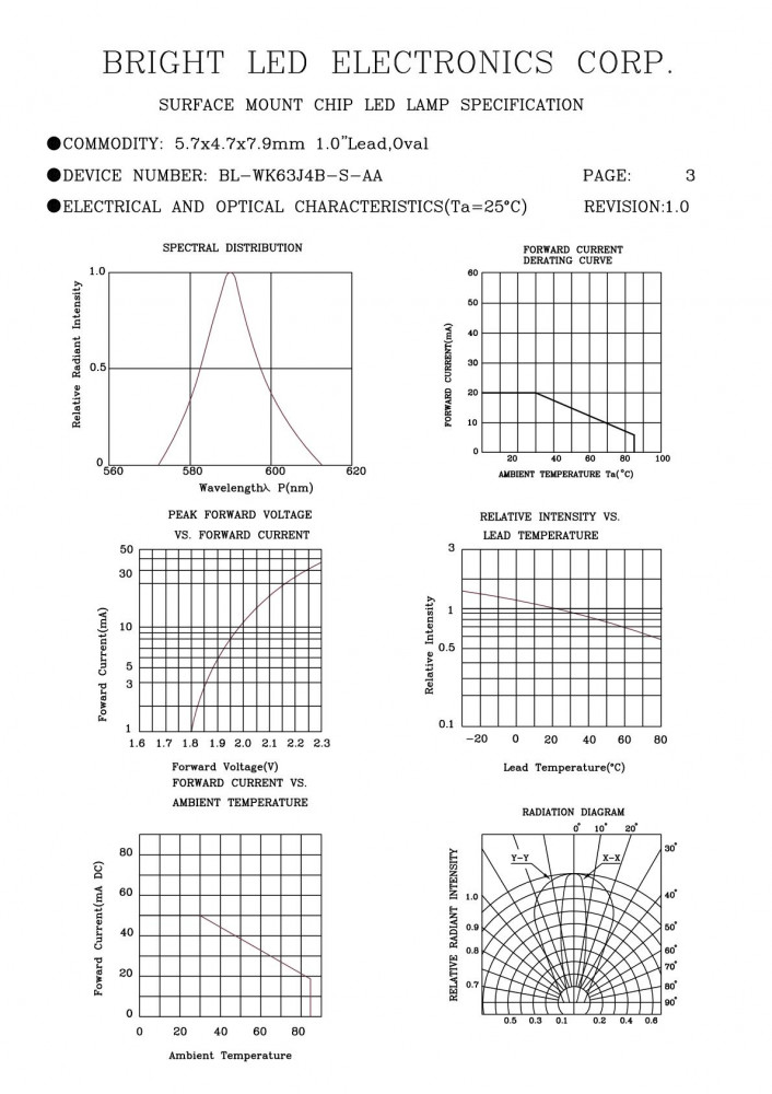 BL-WK63J4B-S-AA technical document page 2