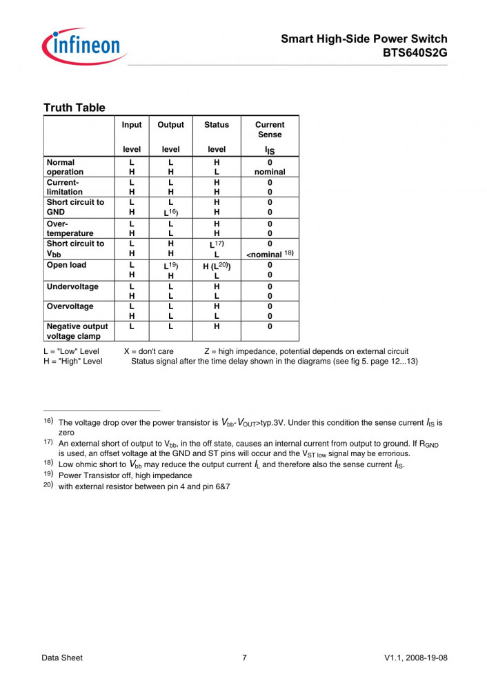 BTS640S2G datasheet page 7