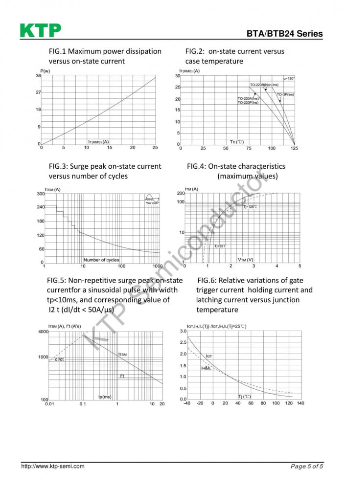 BTB24E-800BW(KTP) datasheet page 5