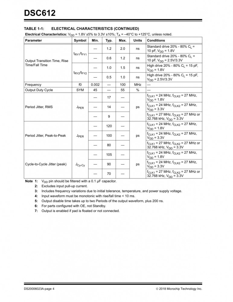 DSC612 datasheet page 4