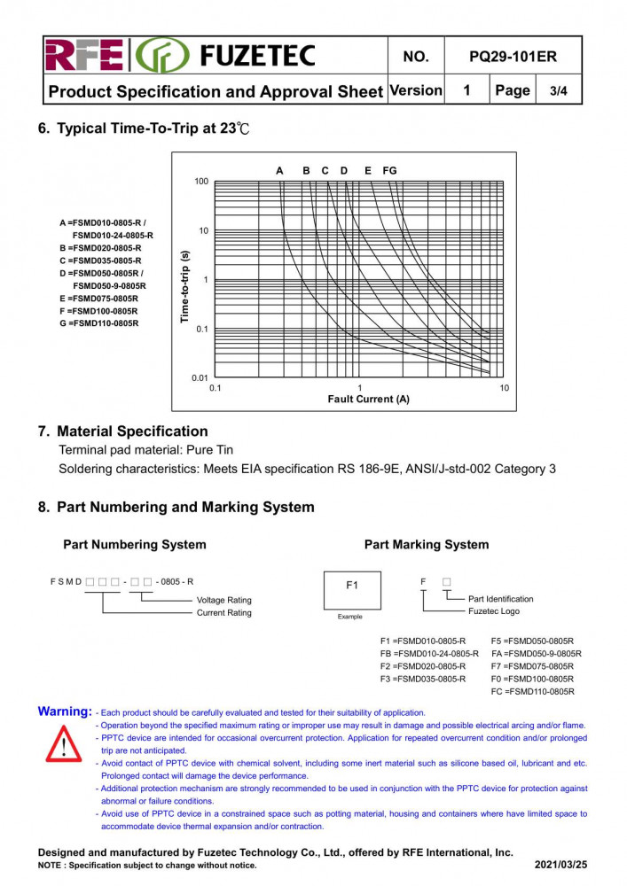 FSMD0805 series specification sheet page 3