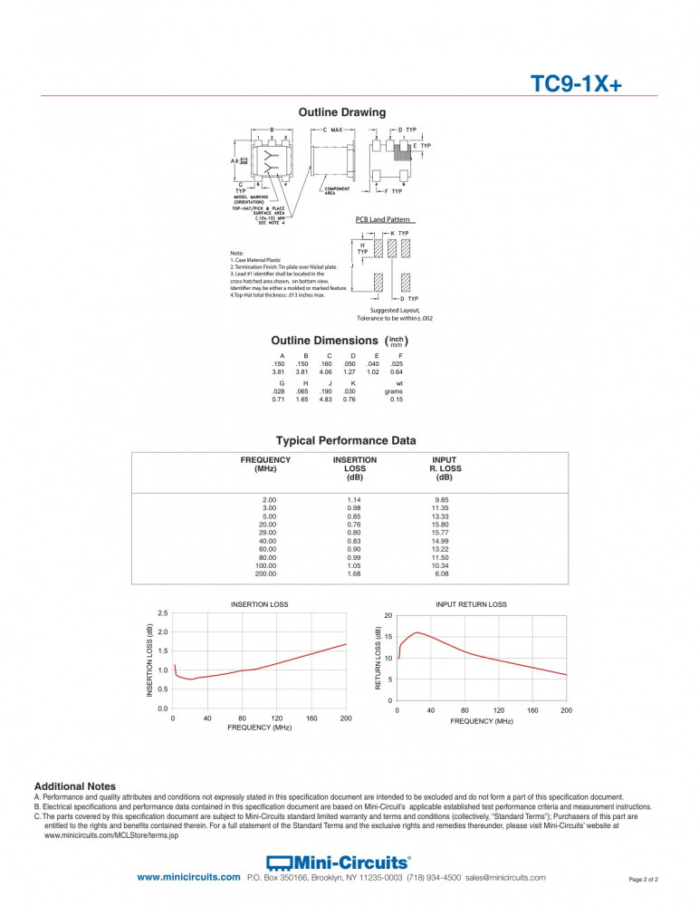 TC9-1X+ package and typical performance page