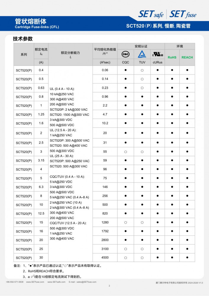 SCT520P datasheet page 2