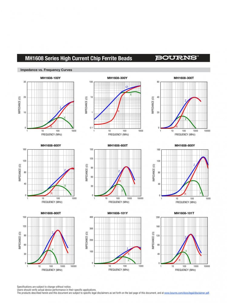 MH1608 series datasheet page 2