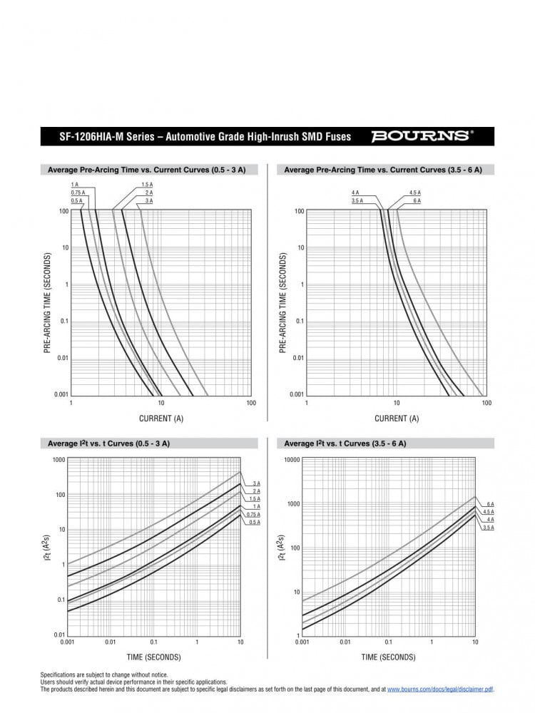 BOURNS SF-1206HIA-M series datasheet page 3