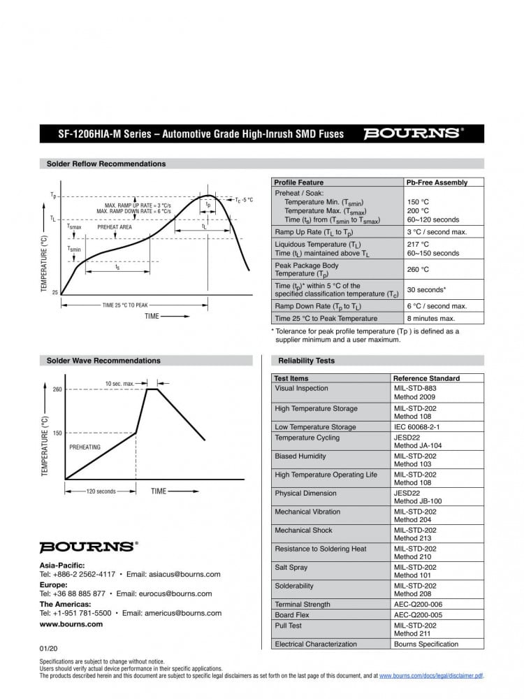 BOURNS SF-1206HIA-M series datasheet page 4
