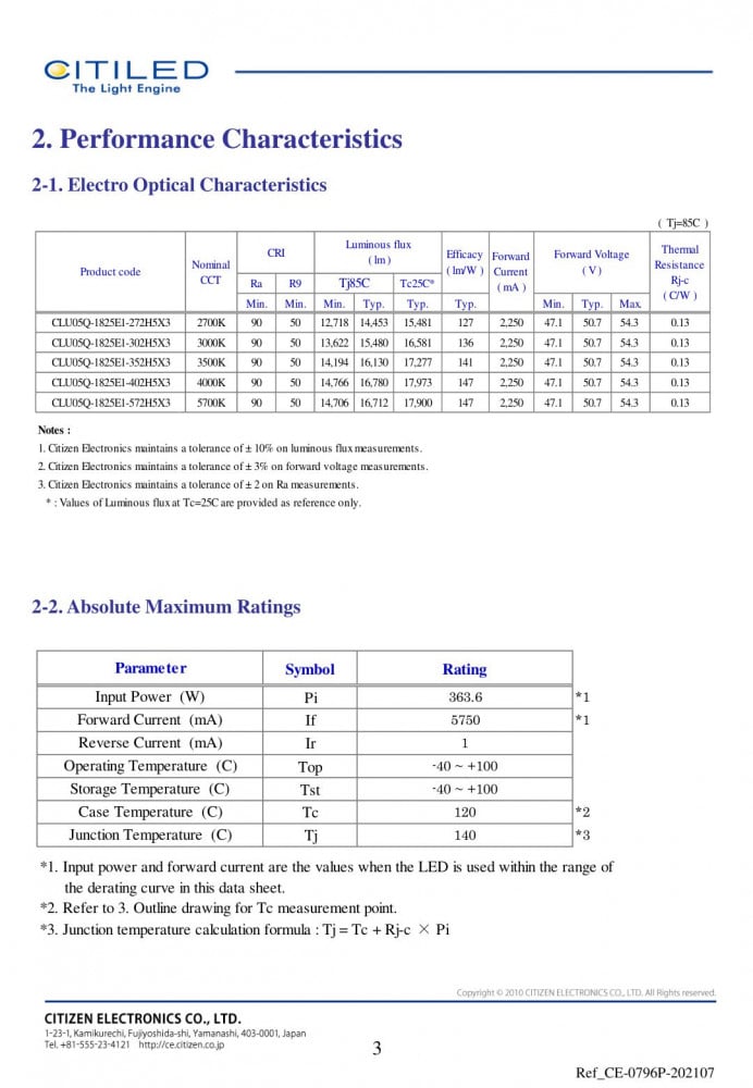 CITIZEN CLU05Q datasheet page 3