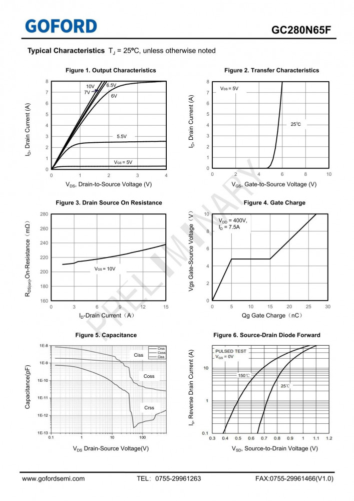 GC280N65F datasheet page 4