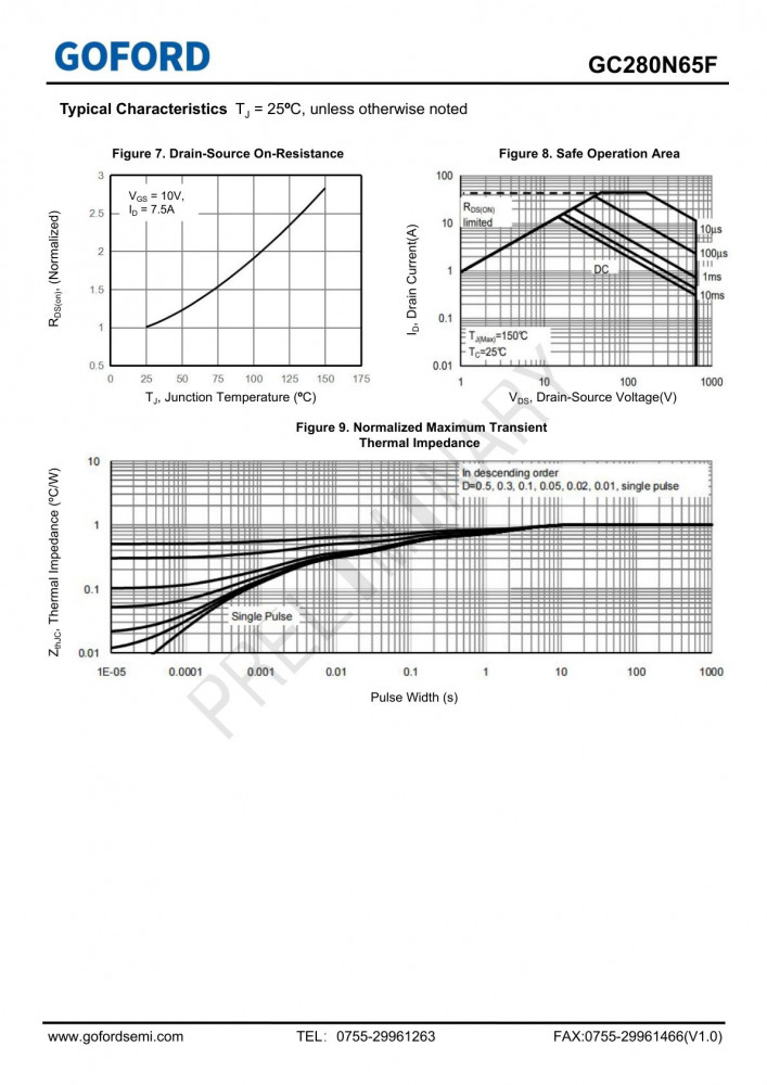 GC280N65F datasheet page 5