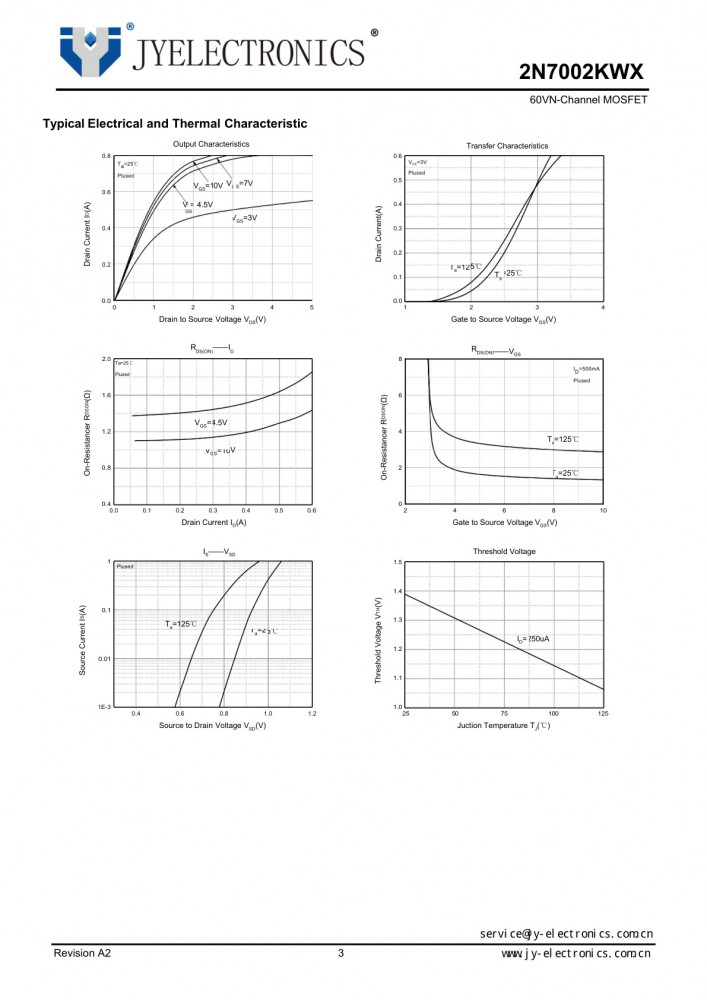 2N7002KWX datasheet page 3