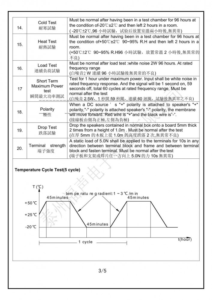 FS57DS0820-H11.5 specification page 4