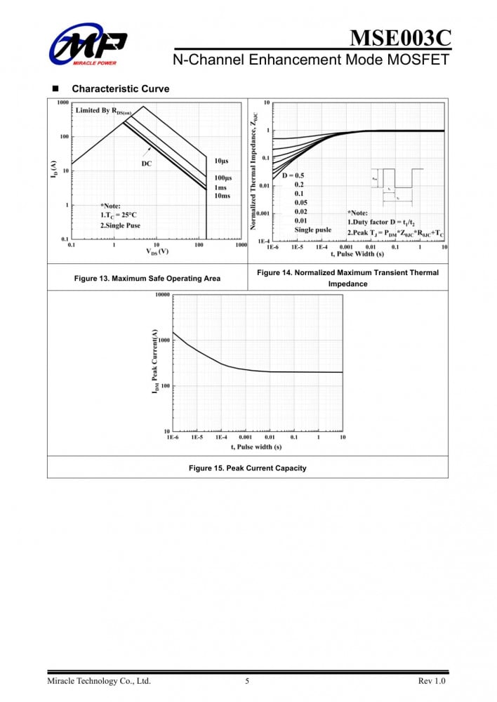 MSE003C datasheet page 5
