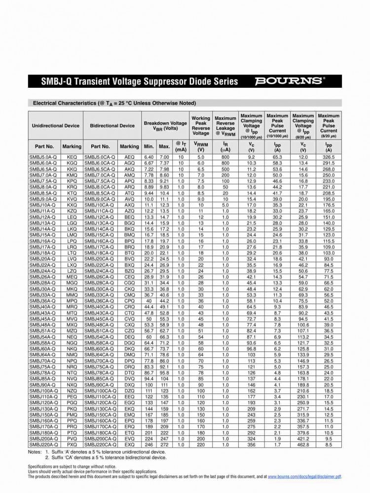 BOURNS SMBJ series electrical characteristics