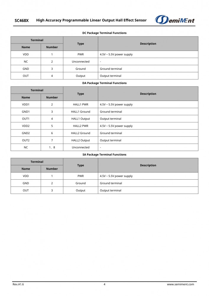 SC4688DC datasheet page 4