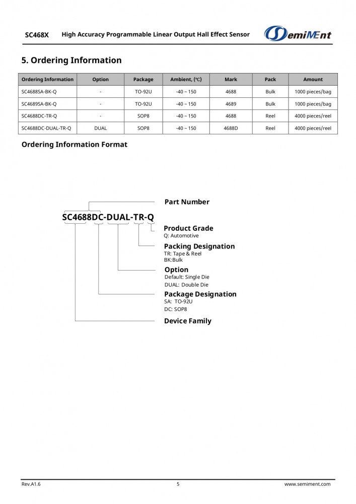 SC4688DC datasheet page 5