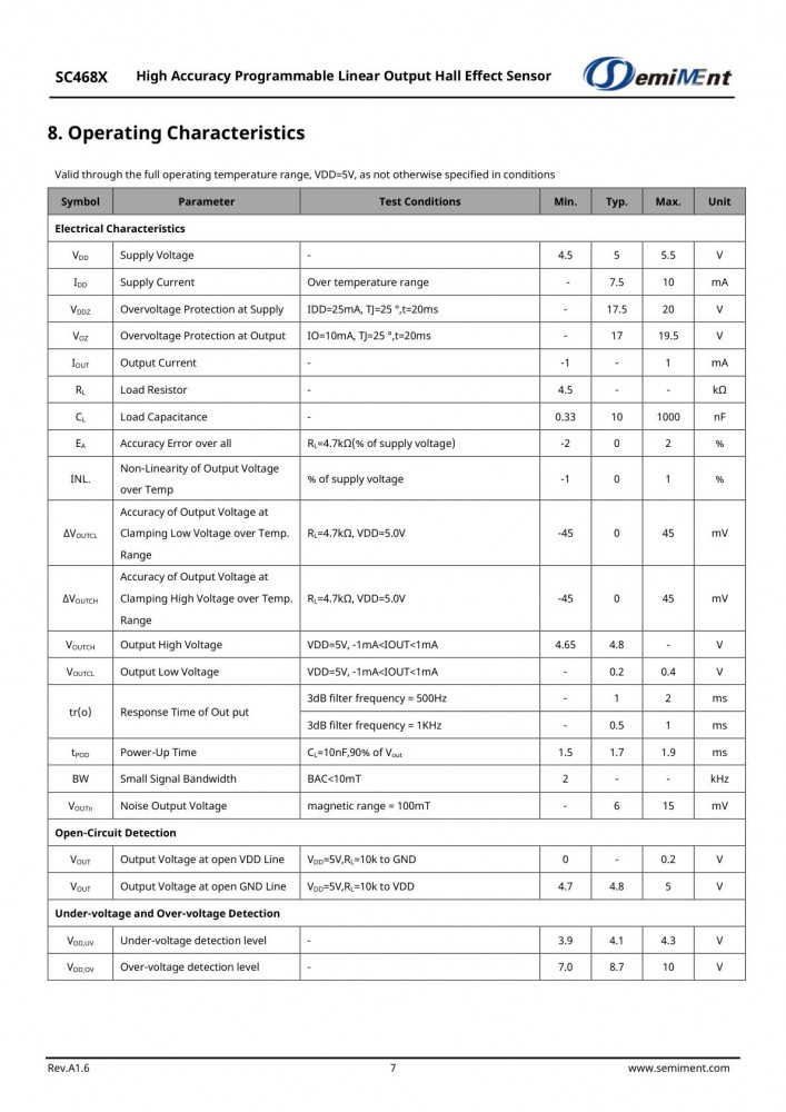 SC4688DC datasheet page 7