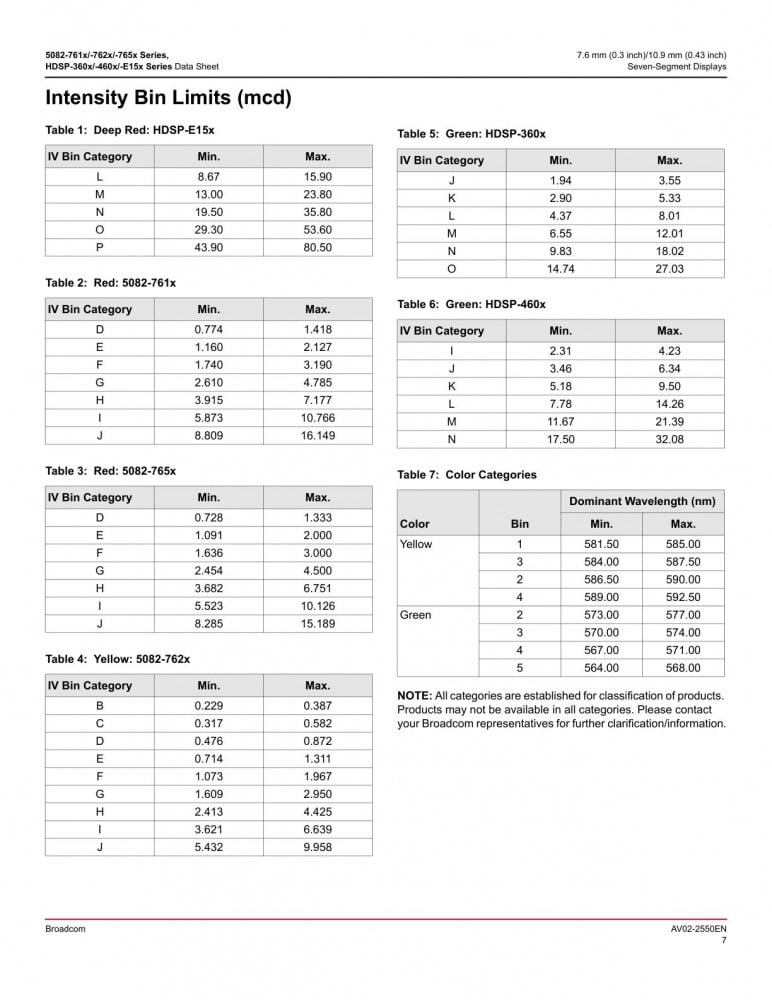 HDSP-4603 datasheet page 7