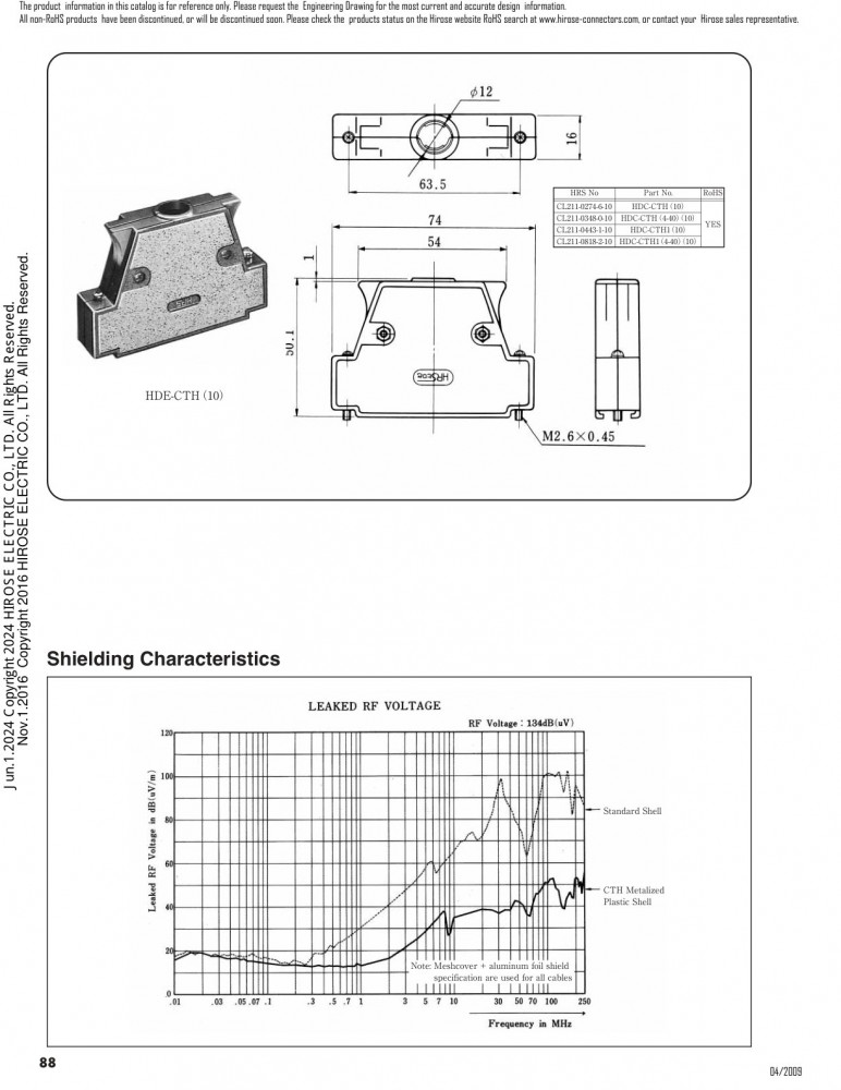 HRS CTH series document page 4