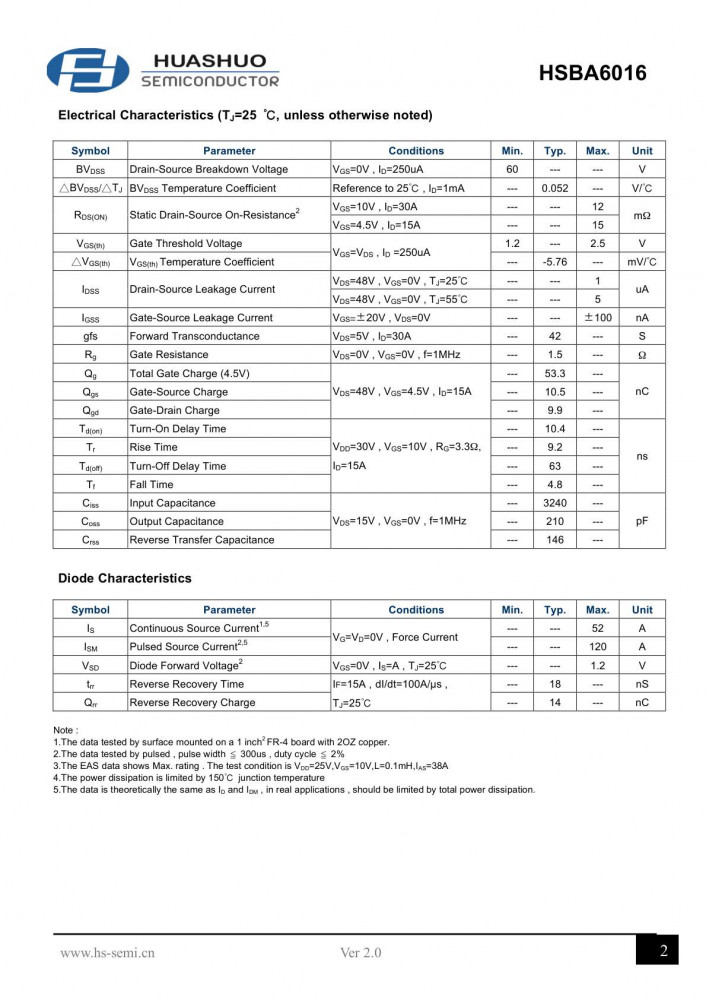 HSBA6016 datasheet page 2