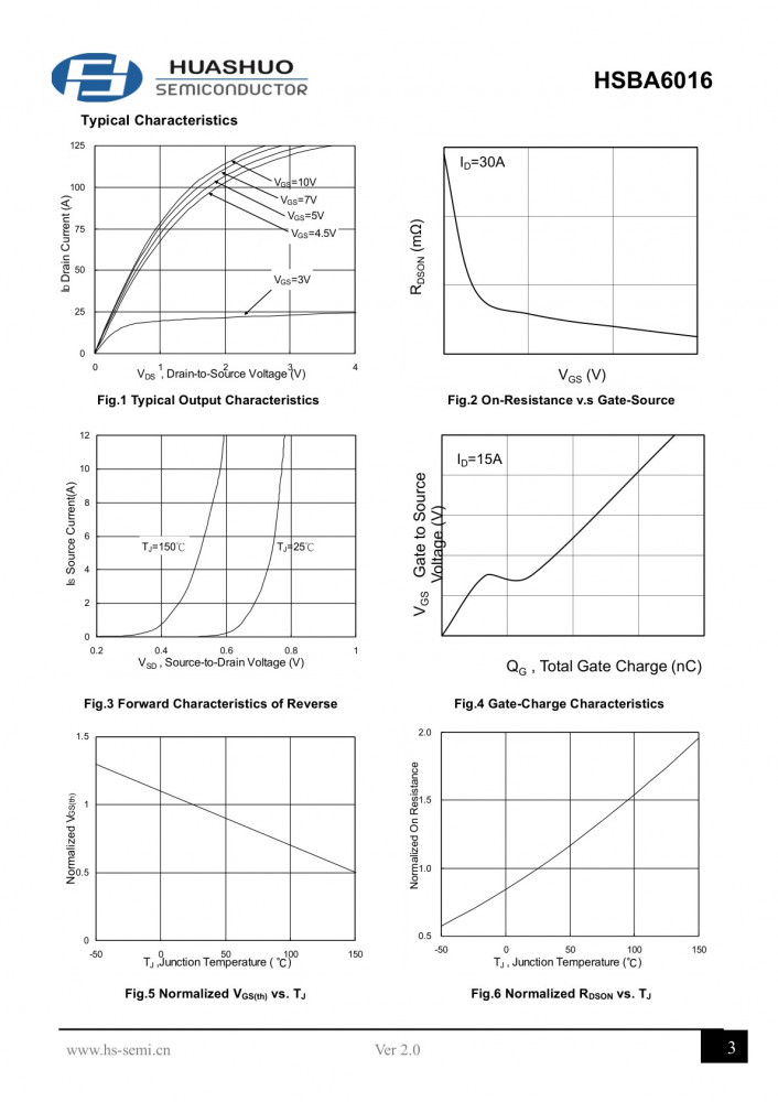 HSBA6016 datasheet page 3