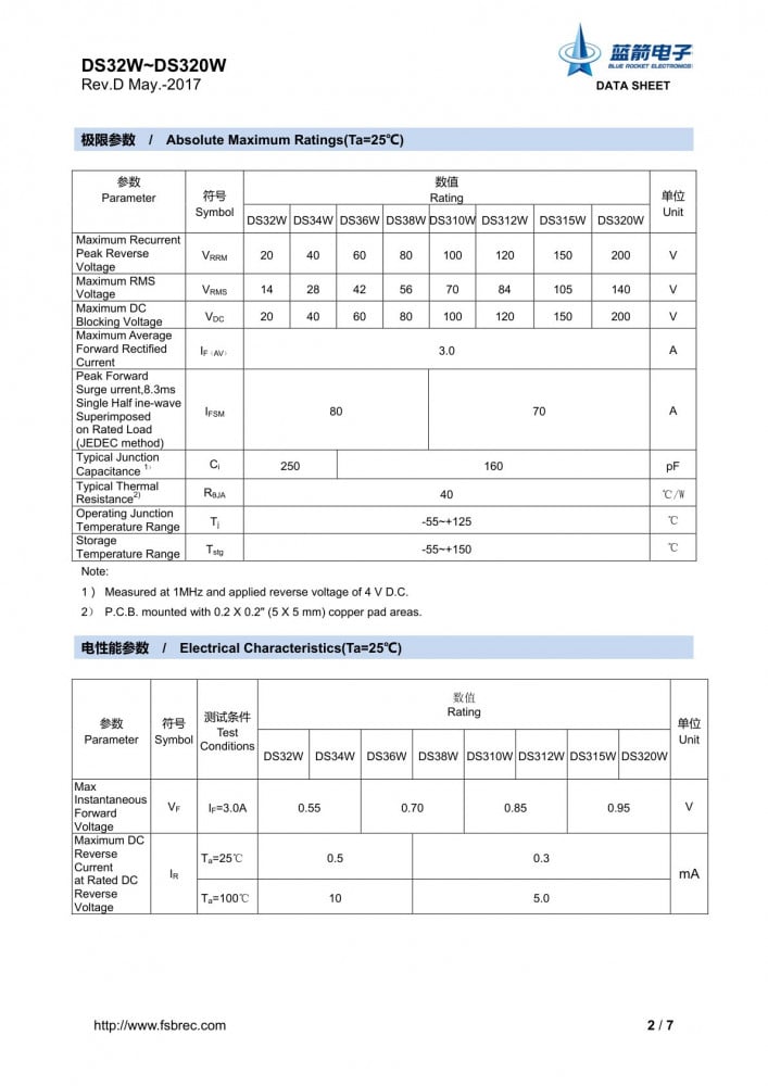 DS34W datasheet page 2
