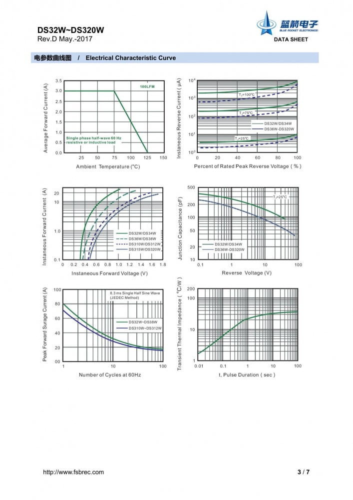 DS34W datasheet page 3