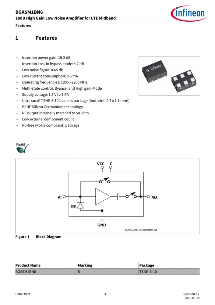 BGA5M1BN6 datasheet page 3