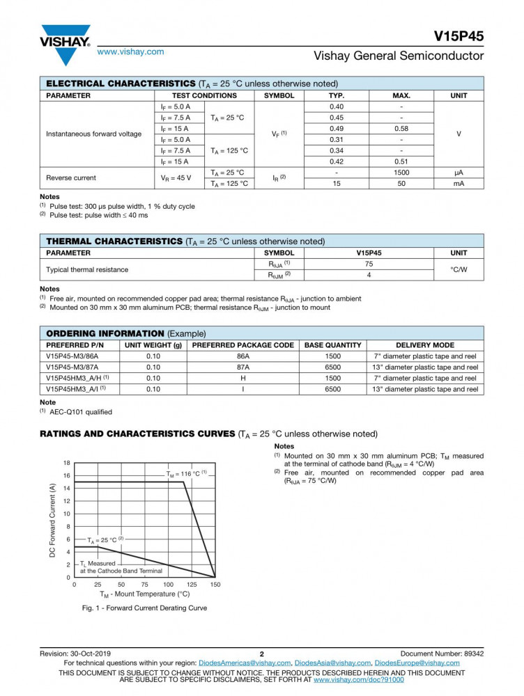 V15P45 datasheet page 2