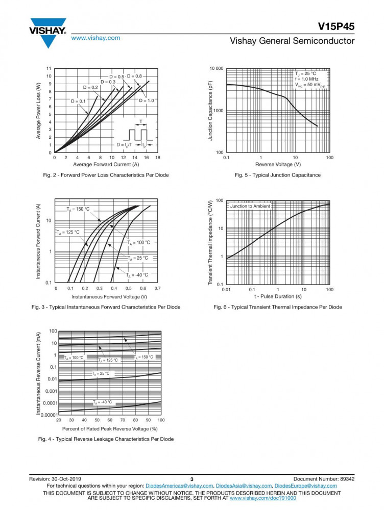 V15P45 datasheet page 3
