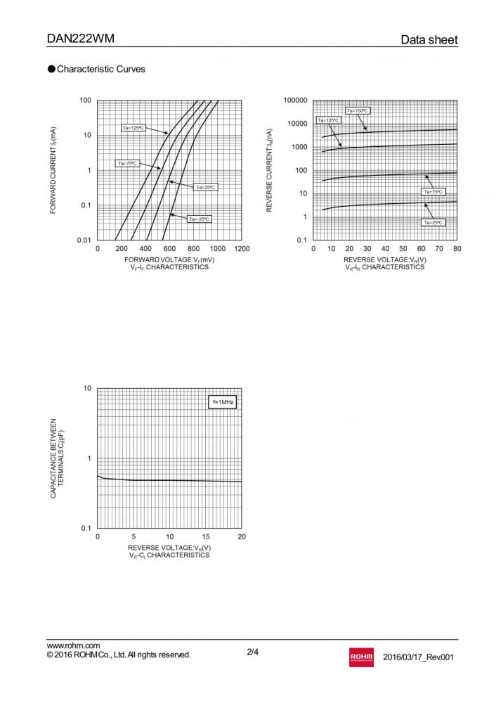 DAN222WMTL datasheet page 2