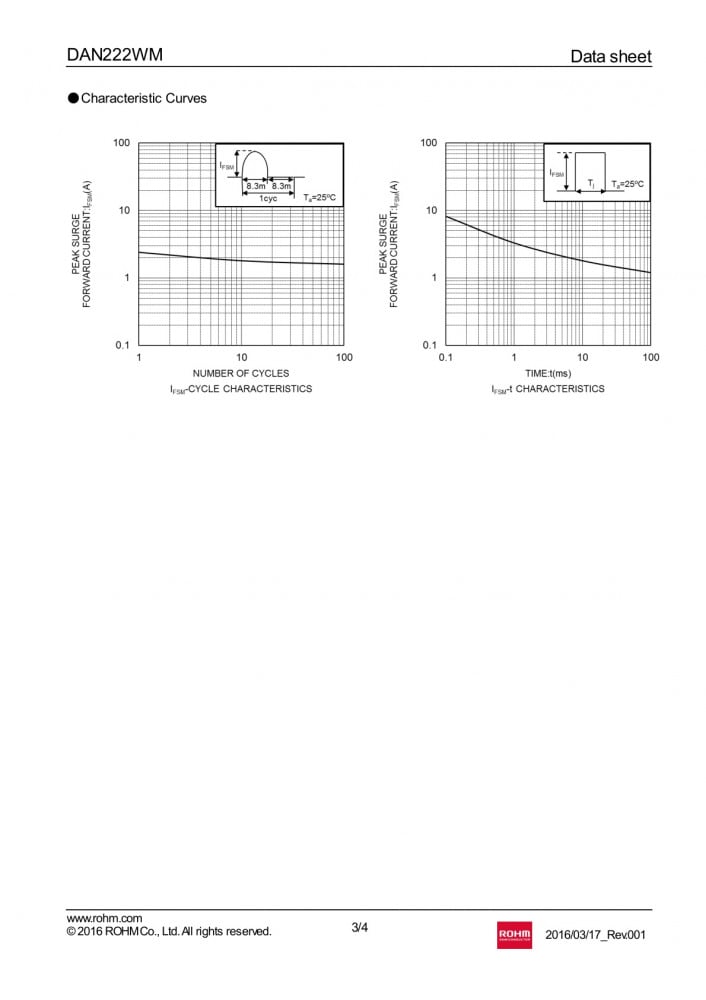 DAN222WMTL datasheet page 3
