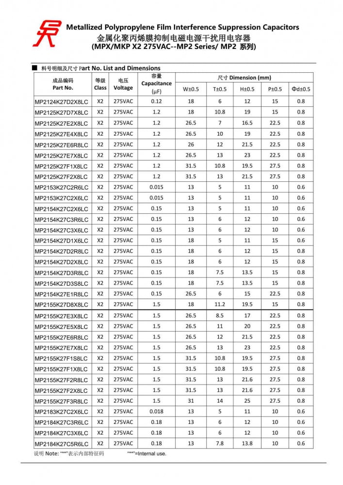 SRD MP2 series datasheet page 4