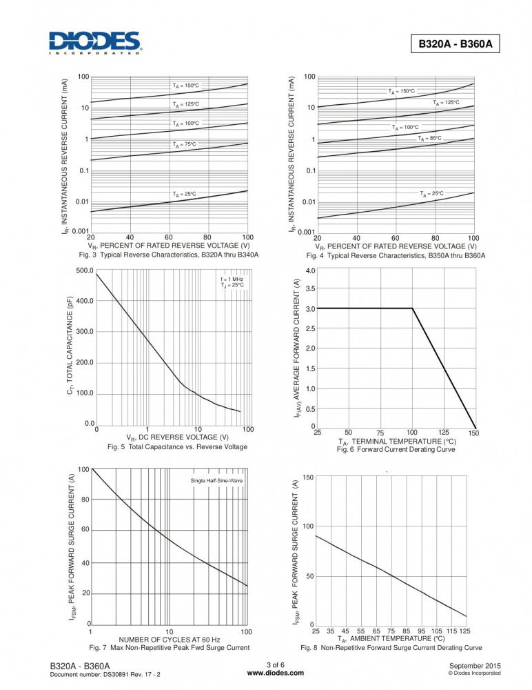 B340A-13-F datasheet page 3