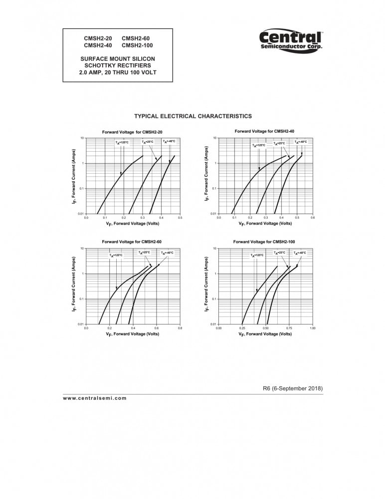 CMSH2-20 datasheet page 4