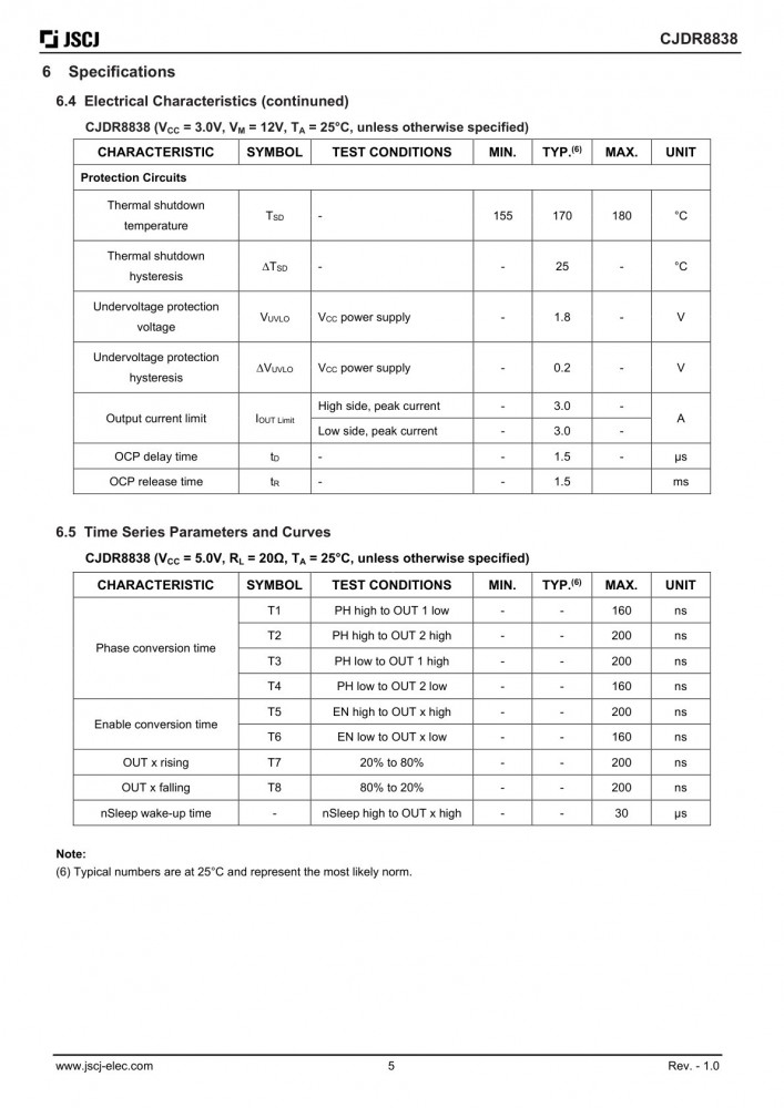 CJDR8838 datasheet page 5