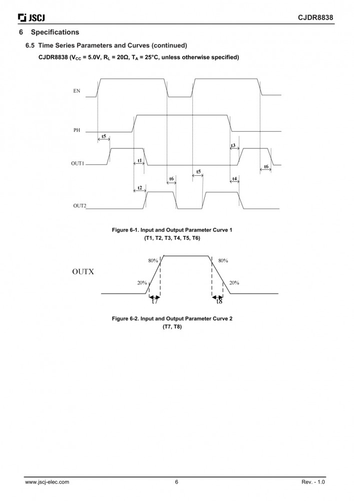CJDR8838 datasheet page 6